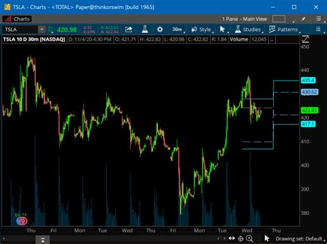 Previous Day High Low Close For ThinkOrSwim UseThinkScript Community