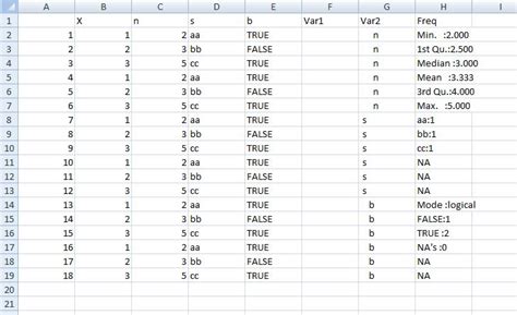 R Add Data Frame And Extra Rows To Csv Stack Overflow