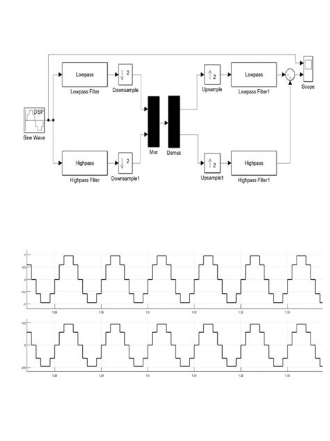 Dsp Filter Bank Pdf Digital Signal Processing Algorithms