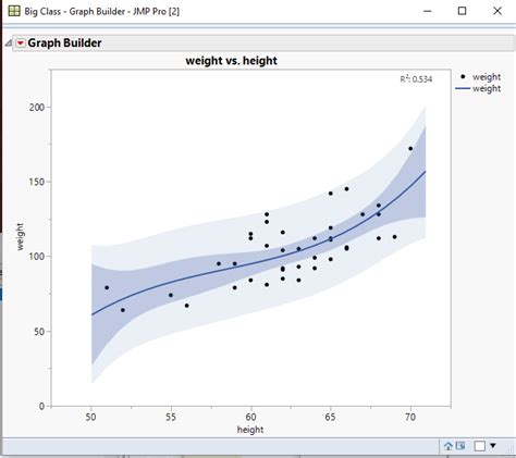 Moving Graph Builder Text Box Jmp User Community