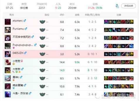 Uzi直播玩快乐风男，王者队友无奈改名“jzh亚索0杠10搞我”！老鼠