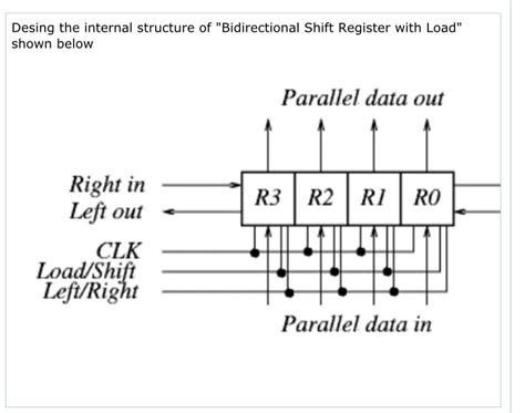 Solved Desing The Internal Structure Of Bidirectional Shift Chegg