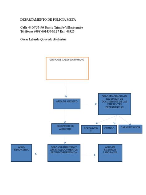 Pdf Actividad 1 Diagrama De Flujodocx Dokumentips