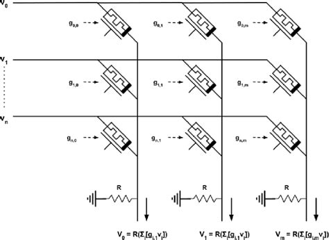 Figure 1 From Neuromorphic Dendritic Synapse Integrating Gated Rram