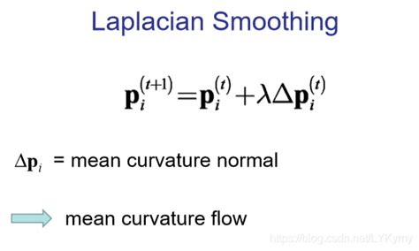 Laplacian Smooth基于laplacian算子的网格平滑 Csdn博客