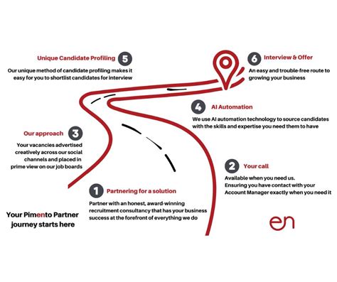 Pimento Connection On Linkedin Talent Solution Pimento Connection