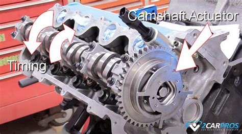 How Variable Valve Timing VVT Works In Automotive Engines