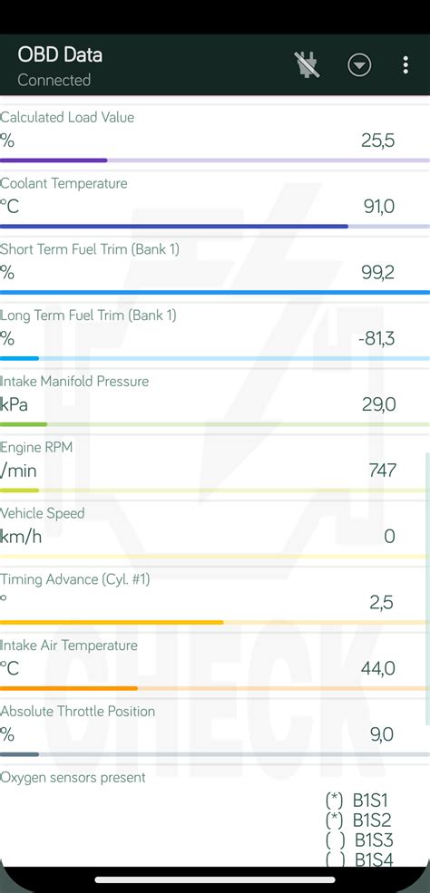 Can You Help Me To Analyze Rrenault