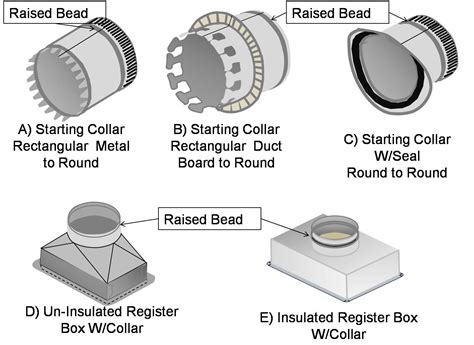 Different Types Of Duct Fittings At Sherry Ramos Blog