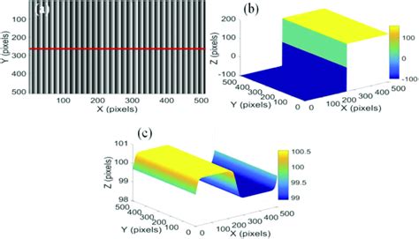 A Wrapped Phase Map Of Fig 1b B Unwrapped Phase Map Of A By