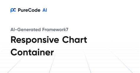 Build Framework7 Responsive Chart Container With Ai