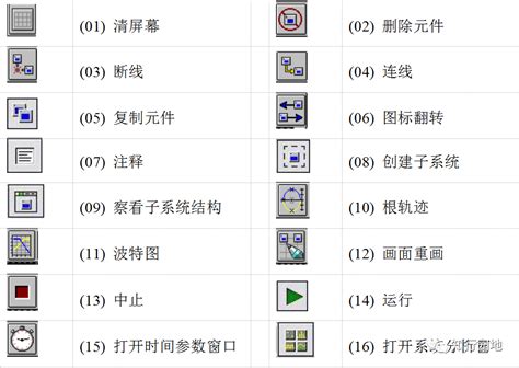通信原理实验指导书通信原理实验——systemview的安装与使用 Csdn博客