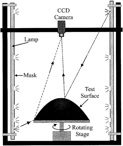 Experimental Setup For Testing Fast Large Convex Aspheres Download Scientific Diagram