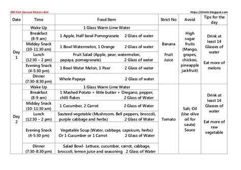 Gm Diet The Gm Diet Plan