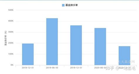 牛基手册第11期：中欧基金王健，16年老将的投资“平衡术” 知乎