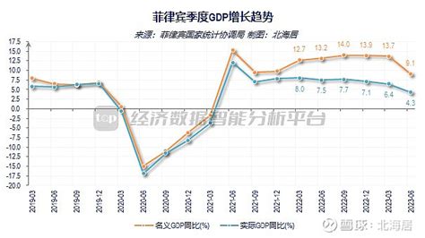 Gdp Gdp