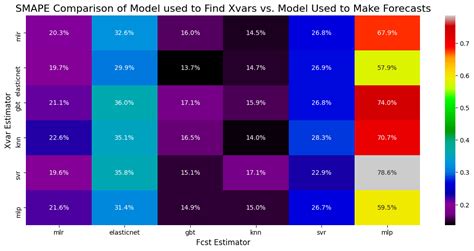 Auto Feature Selection Scalecast Examples Documentation