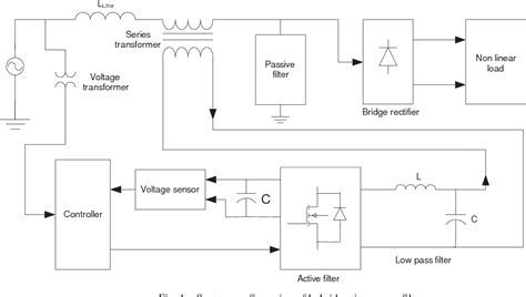 Figure 1 From Fpga Based Pwm Control Of Hybrid Single Phase Active