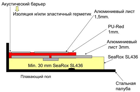 СТЭК М Sikafloor ® Marine Litosilo Alu