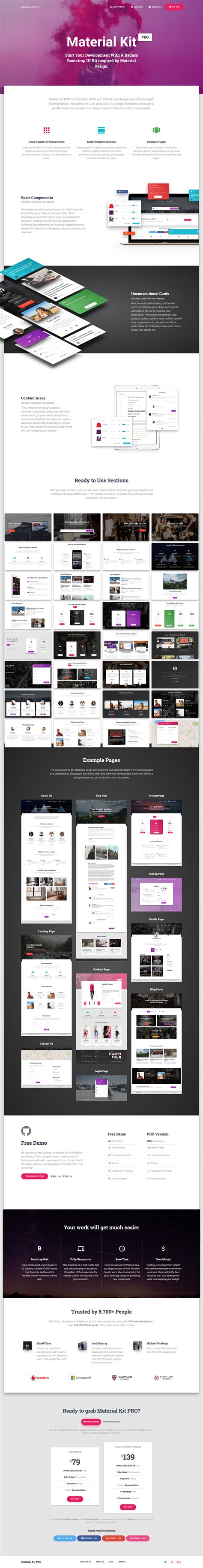 Material Kit PRO Premium Bootstrap UI Kit On Behance