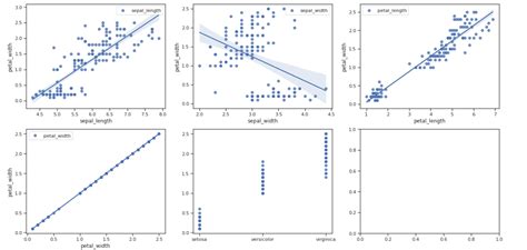 【python】y軸を固定し、グラフ位置も指定して散布図を作成する方法 Data Driven Knowledgebase