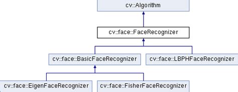 Opencv