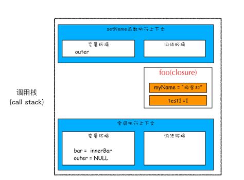 唯快不破，chrome Devtools 性能优化手把手教学 微谈 Web 前端性能优化
