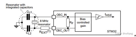 Stm32h7 Hse时钟的使用方法介绍stm32h750 配置时钟 Csdn博客 Stm32h7 Hse时钟的使用方法介绍stm32h750 配置时钟 Csdn博客