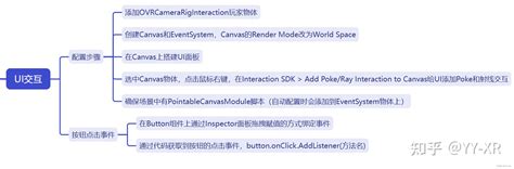 Unity Meta Quest 开发：与 Unity 的 Ui 系统进行交互 知乎