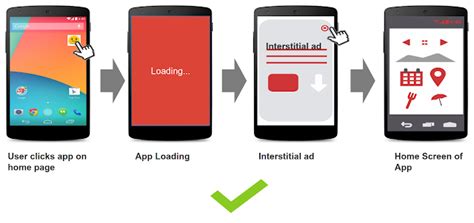 Showing Admob Interstitial Ad After Splash Screen Unity Engine