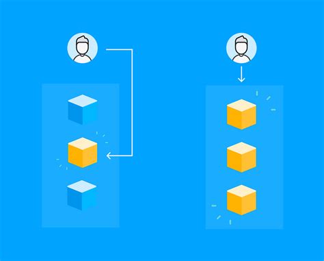 Test Behaviour With Request Specs Rather Than Testing Implementation With Controller Specs By