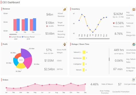 Create Interactive Power Bi Dashboards And Visualizations By Saadmkhan