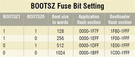 avr bootloader circuit for trouble free programming