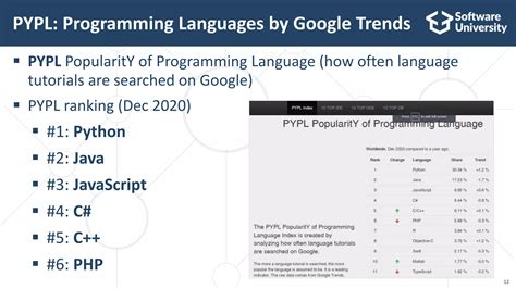 Programming Languages Trends For 2021 Pptx