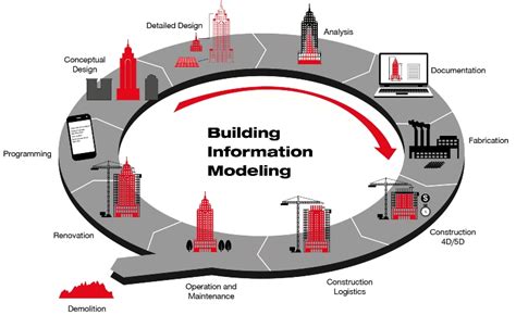 Advantages Of Outsourcing Bim Modeling Services