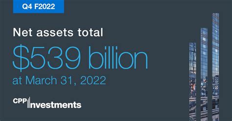 F2022 Annual Report Cpp Investments Cpp Investments Investissements Rpc