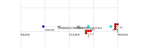 Wds Bridge Point To Point Download Scientific Diagram