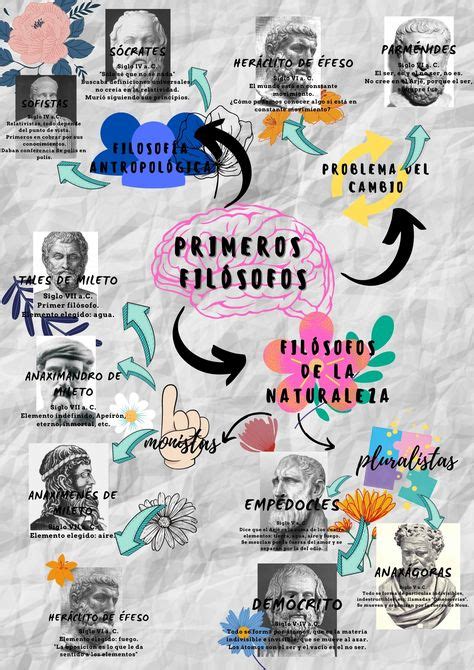 Mapa Conceptual Filosofia