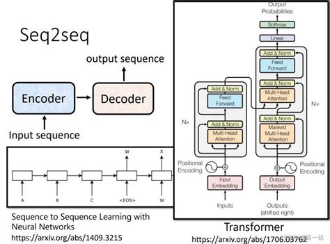 李宏毅深度学习transformer笔记李宏毅transformer Csdn博客