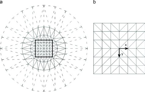 Meshes Of The Second Example Download Scientific Diagram