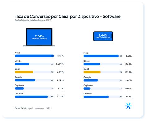 Estatísticas do Mercado Brasileiro de Software