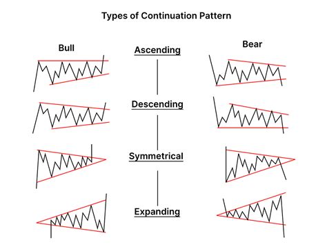 Decoding Market Signals Understanding And Identifying Profitable