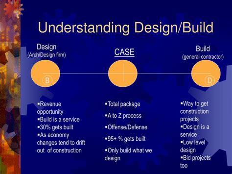 PPT Understanding Design Build PowerPoint Presentation Free