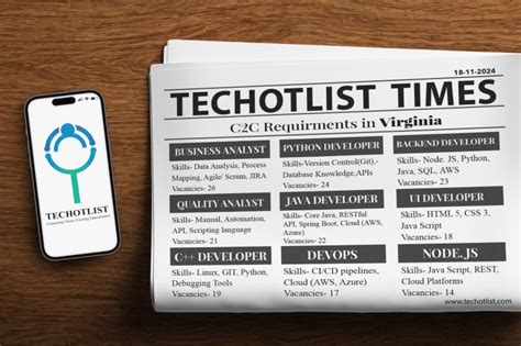 𝗰𝟮𝗰 𝗥𝗲𝗾𝘂𝗶𝗿𝗲𝗺𝗲𝗻𝘁𝘀 𝗶𝗻 Virginia Techotlist