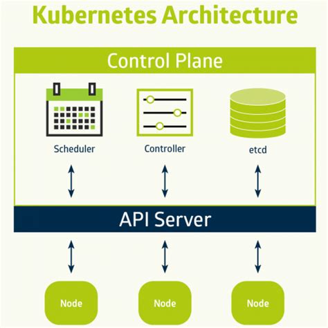kubernetes cluster sicherheit best practices und techniken syseleven