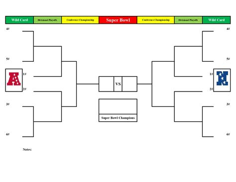 Nfl 2025 Playoff Bracket Template Editable Eric Pullman