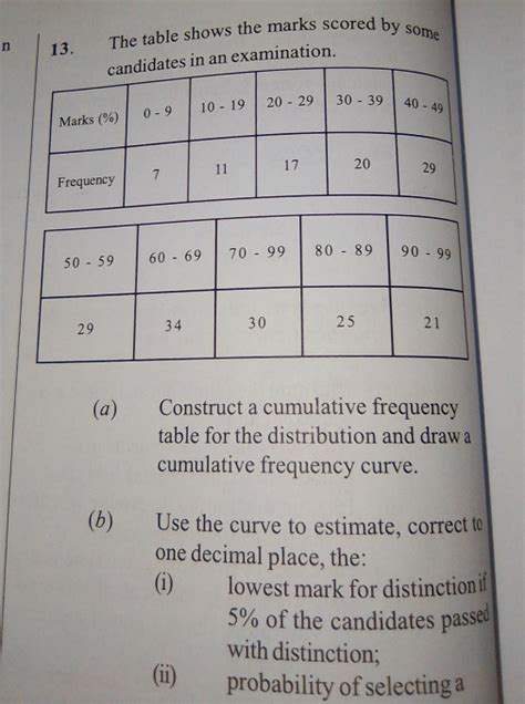 Solved N 13 The Table Shows The Marks Scored By Some N An Examination A Construct A