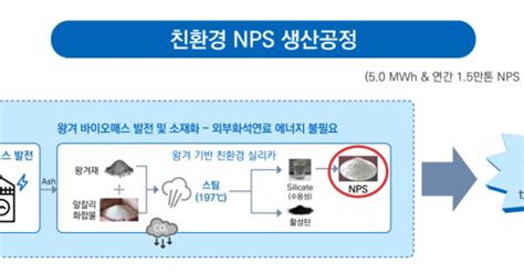Ibk투자증권 바이오나노코리아와 탄소배출권 자문·공급계약