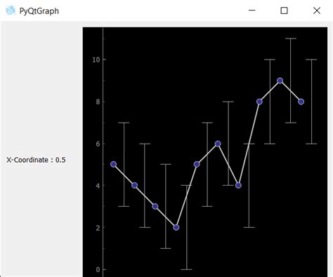 PyQtGraph 获取误差条形图的坐标值 码农参考