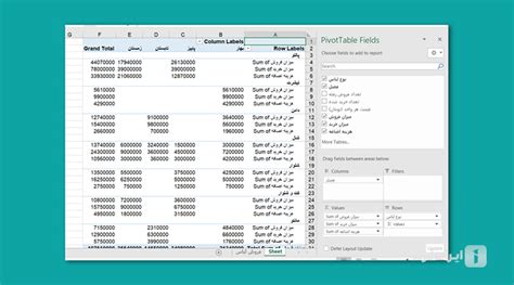 آموزش Pivot Table در اکسل ایران لرن